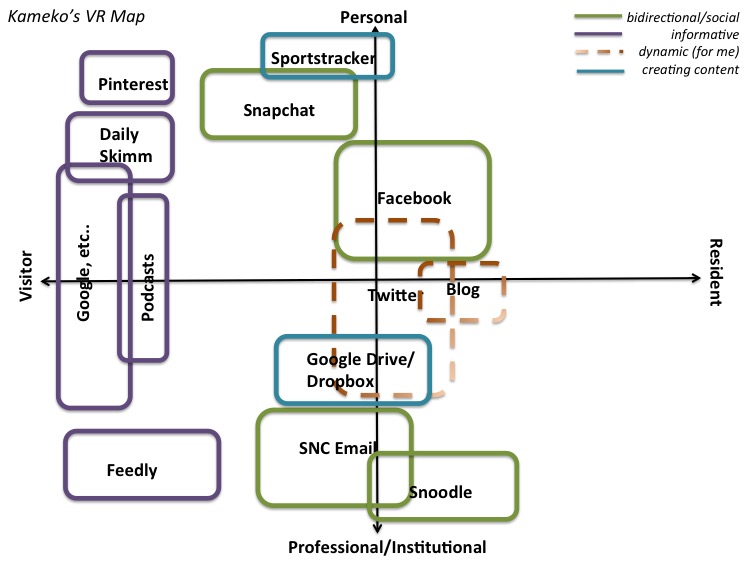 Visitor – Resident Mapping – So you want to be a scientist